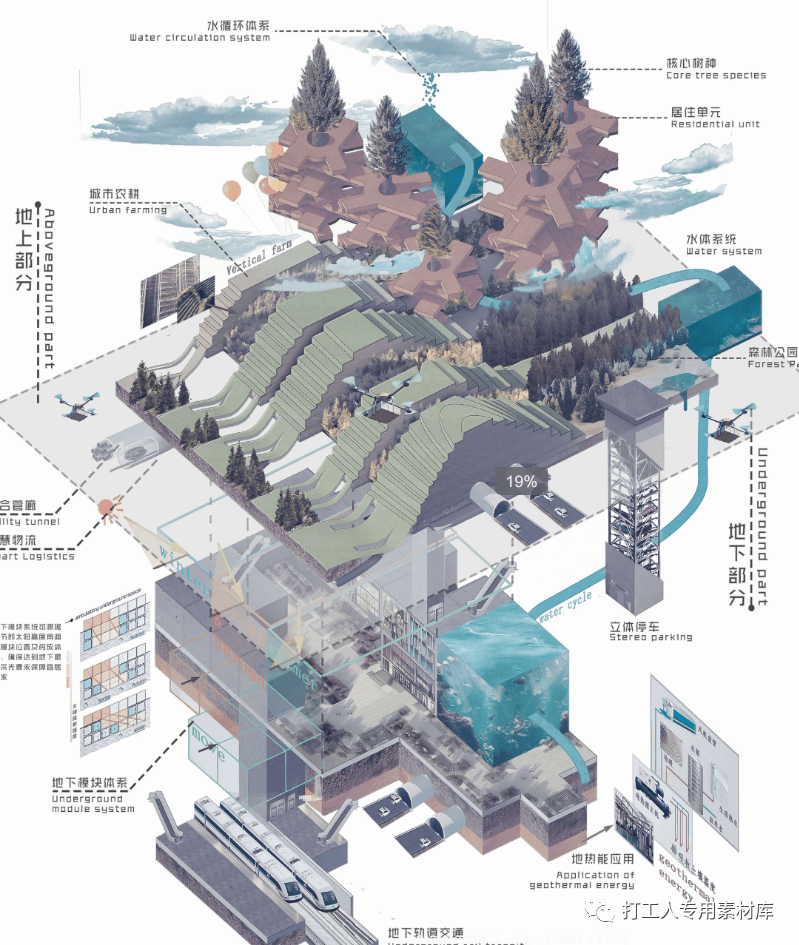 2021 WUPENiCity城市设计国际竞赛“未来人居家园”主题获奖作品图纸大全（48套高清大图，1.3G）【wb06】-打工人专用素材库