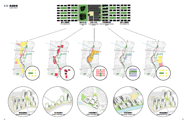 深圳沙井大街片区重点城市更新单元城市设计竞赛（ 两套文本，共487M）【wb65】-打工人专用素材库