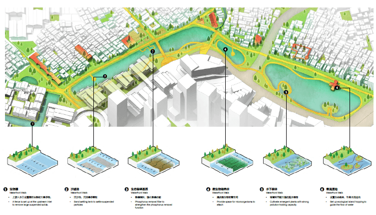 深圳沙井大街片区重点城市更新单元城市设计竞赛（ 两套文本，共487M）【wb65】-打工人专用素材库